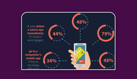 How Software Bugs Impact Your Company |GAT